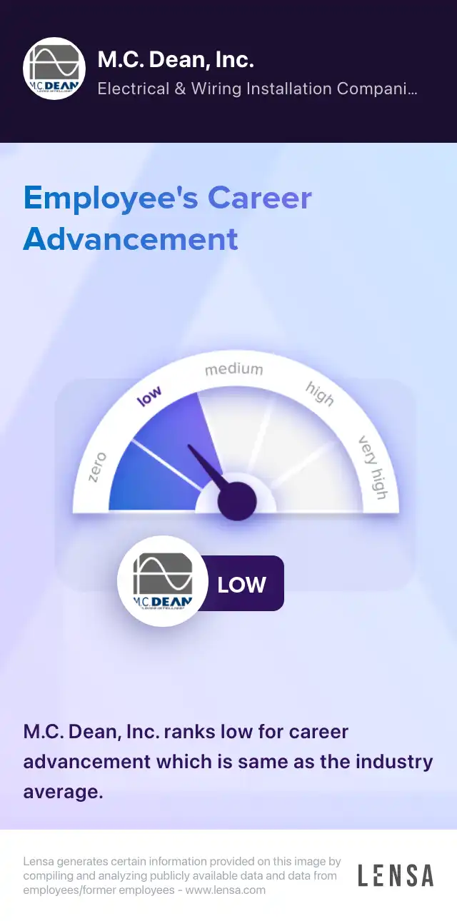 Project Controls, Senior job in Rock Hill at M.C. Dean, Inc. | Lensa
