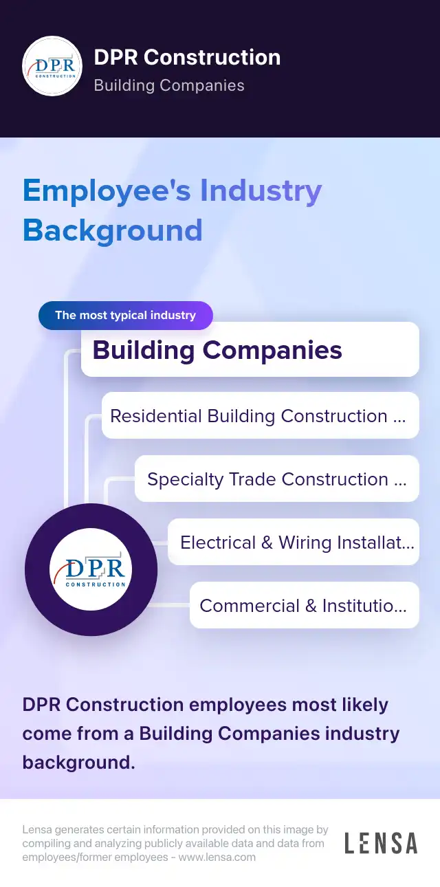 Project Planning and Execution Data Analytics Lead job in Dallas at DPR ...