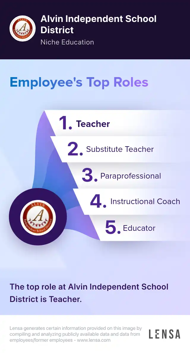 Process Technology Teacher - CTE job in Alvin at Alvin Independent ...