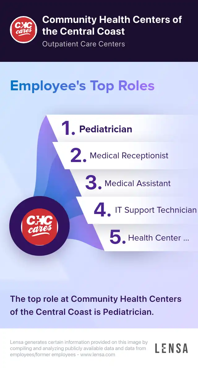 Primary Care Physician - BC Pediatrician job in Paso Robles at ...