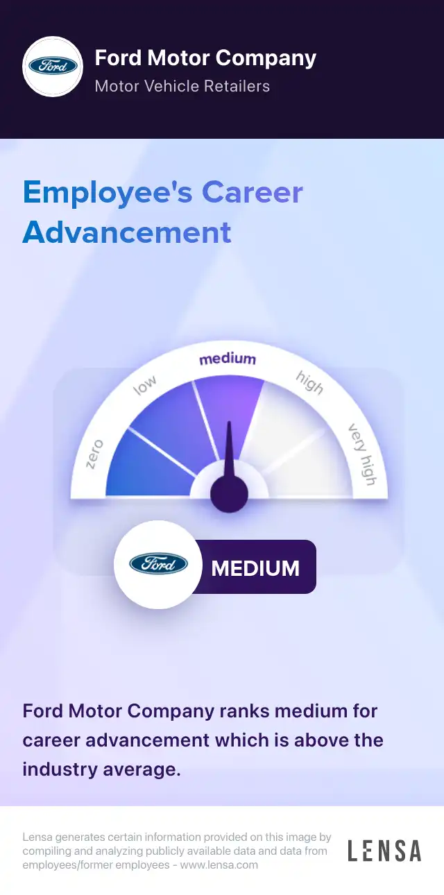 Principal Engineer, Ford Mobile Applications job in Concord at Ford ...