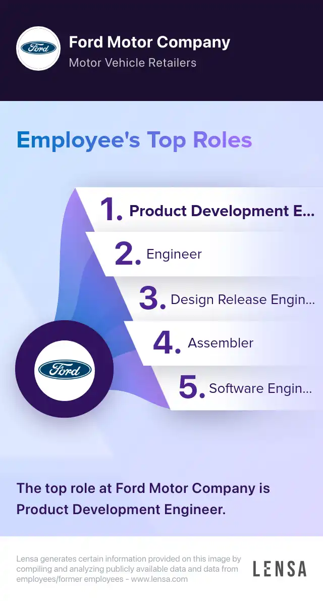 Sr. Director, Benefits Operations job in Dearborn at Ford Motor Company ...