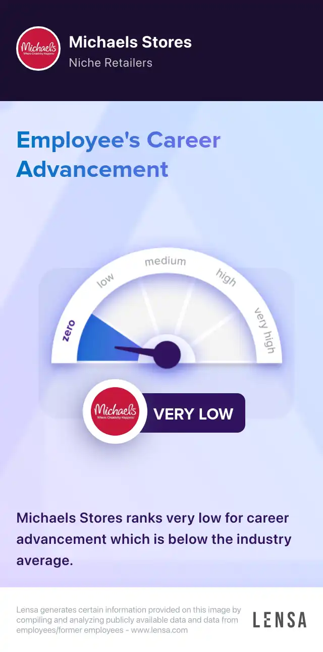 Retail PT Seasonal Team Member job in St George at Michaels Stores | Lensa