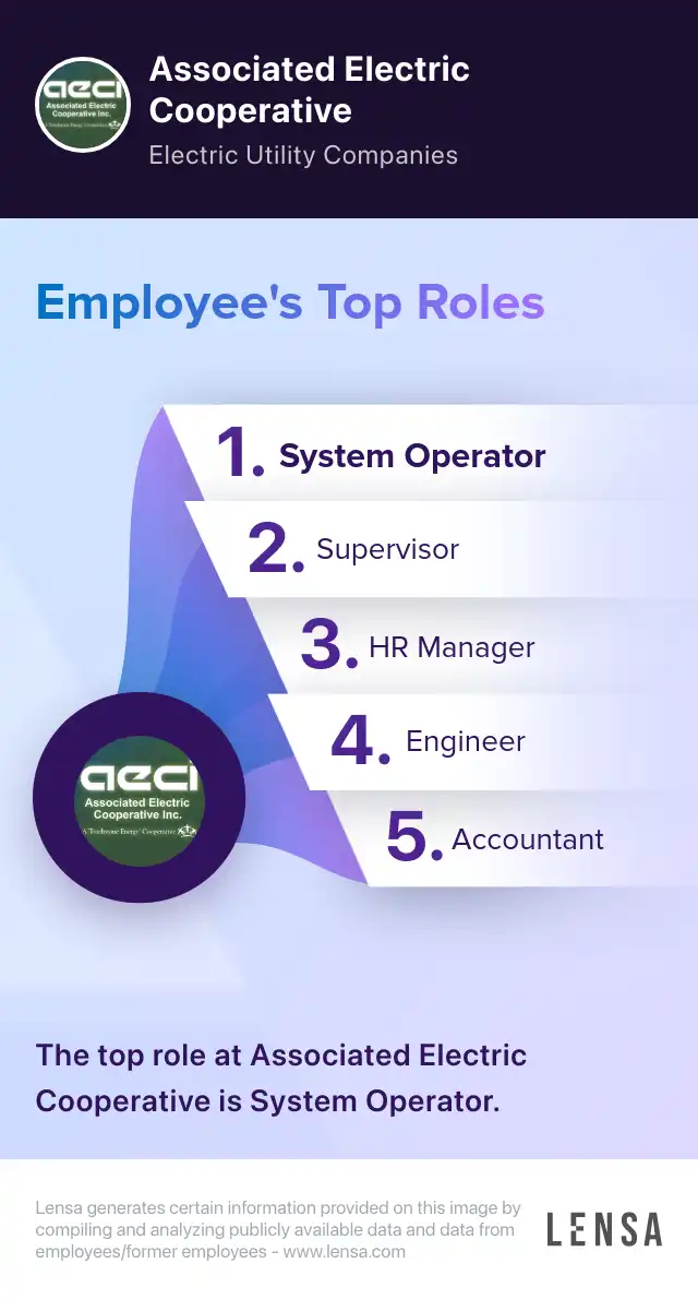 Energy Trader job in Springfield at Associated Electric Cooperative | Lensa