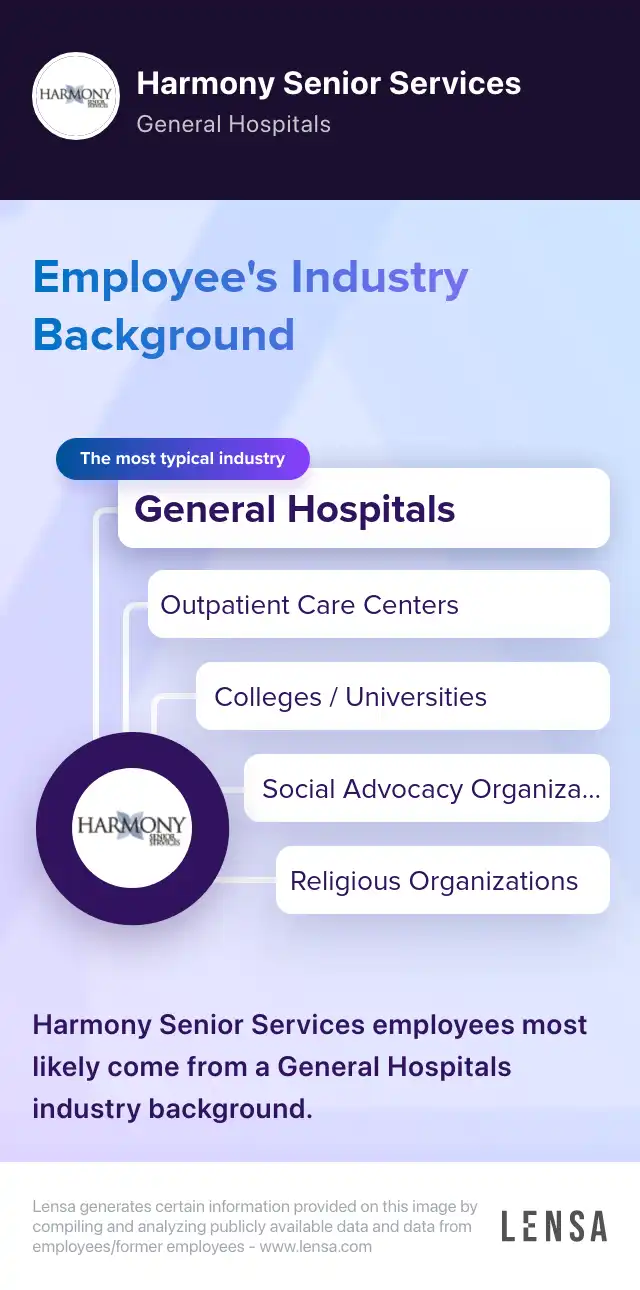 Lead Housekeeper job in Fredericksburg at Harmony Senior Services | Lensa