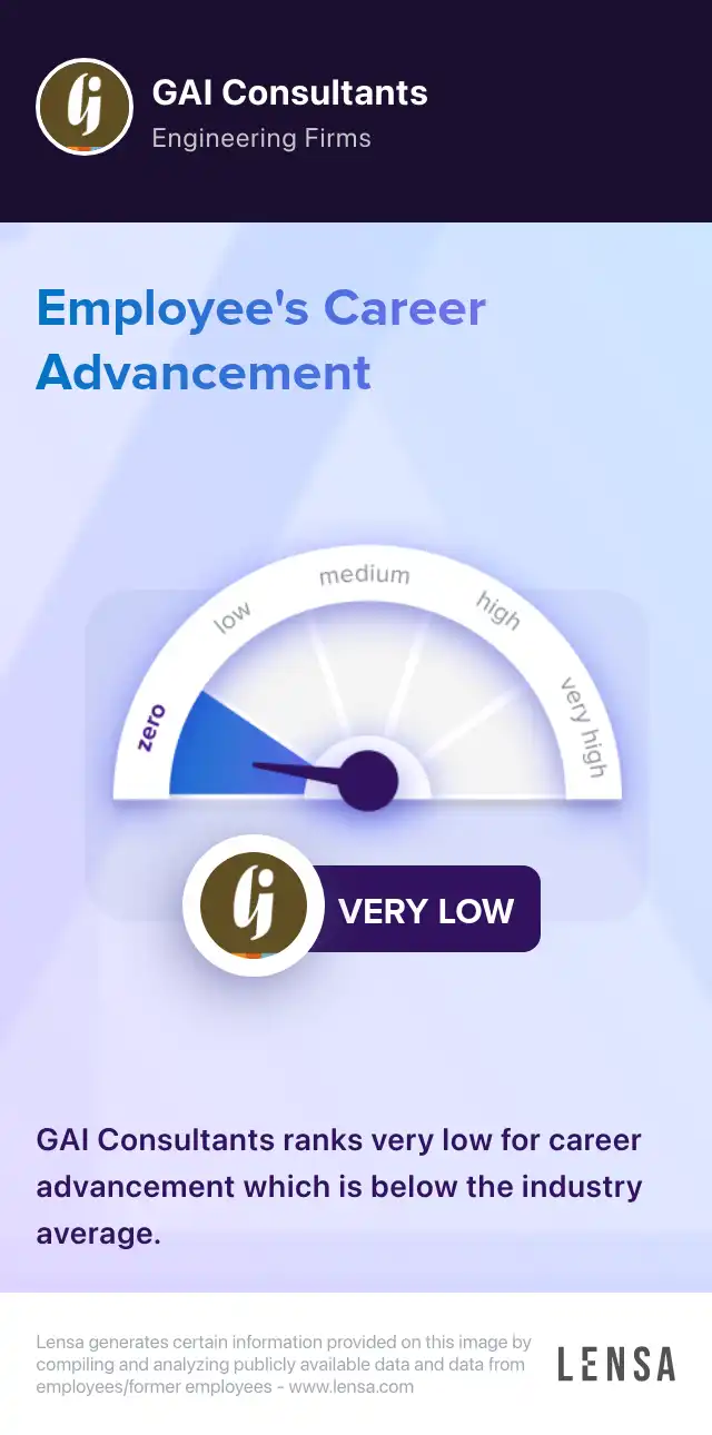 ITS Fiber Optic Technician job in Boca Raton at GAI Consultants | Lensa