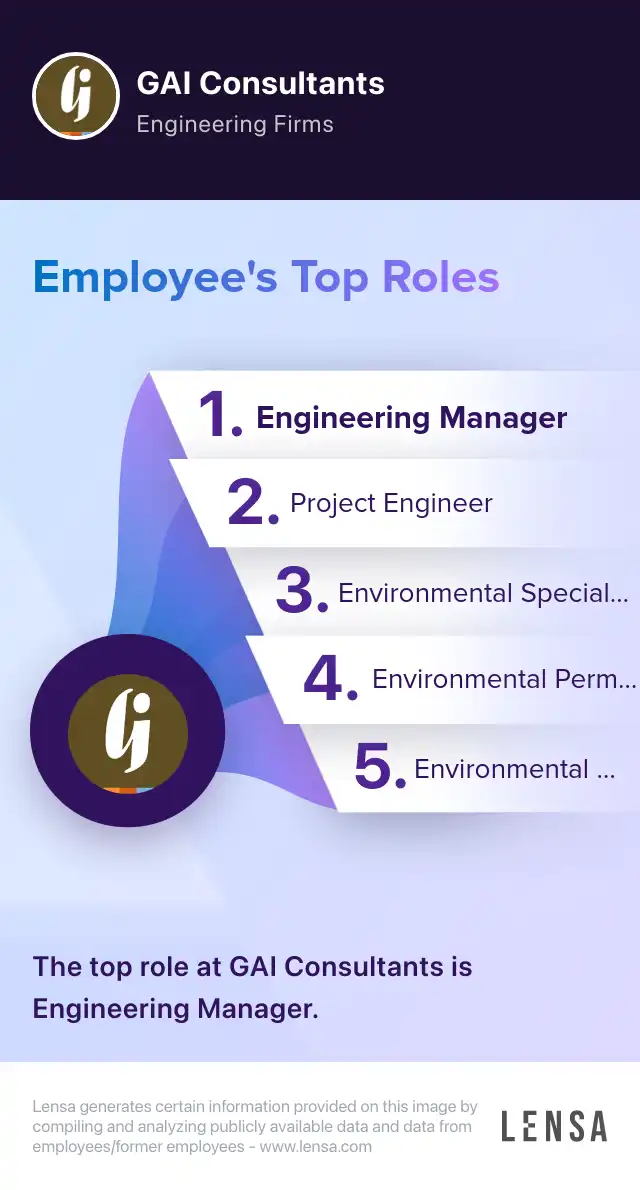 ITS Fiber Optic Technician job in Boca Raton at GAI Consultants | Lensa