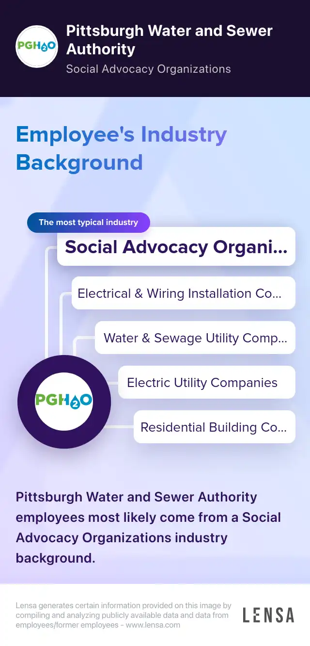 Customer Service - Administrative Assistant job in Pittsburgh at ...