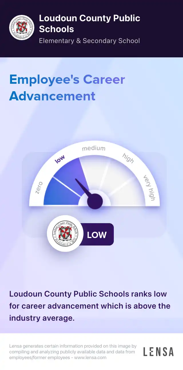 Cafeteria Monitor job in Chantilly at Loudoun County Public Schools | Lensa