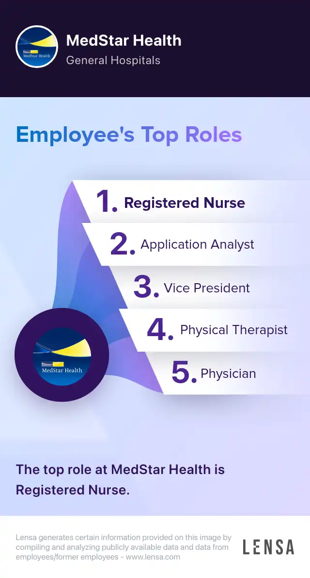 Director Talent Insights & Organizational Capability job in Columbia at ...