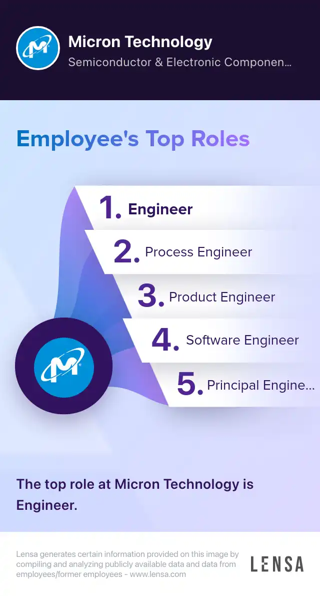 CAD Design Automation Engineer, CE job in Boise at Micron Technology ...