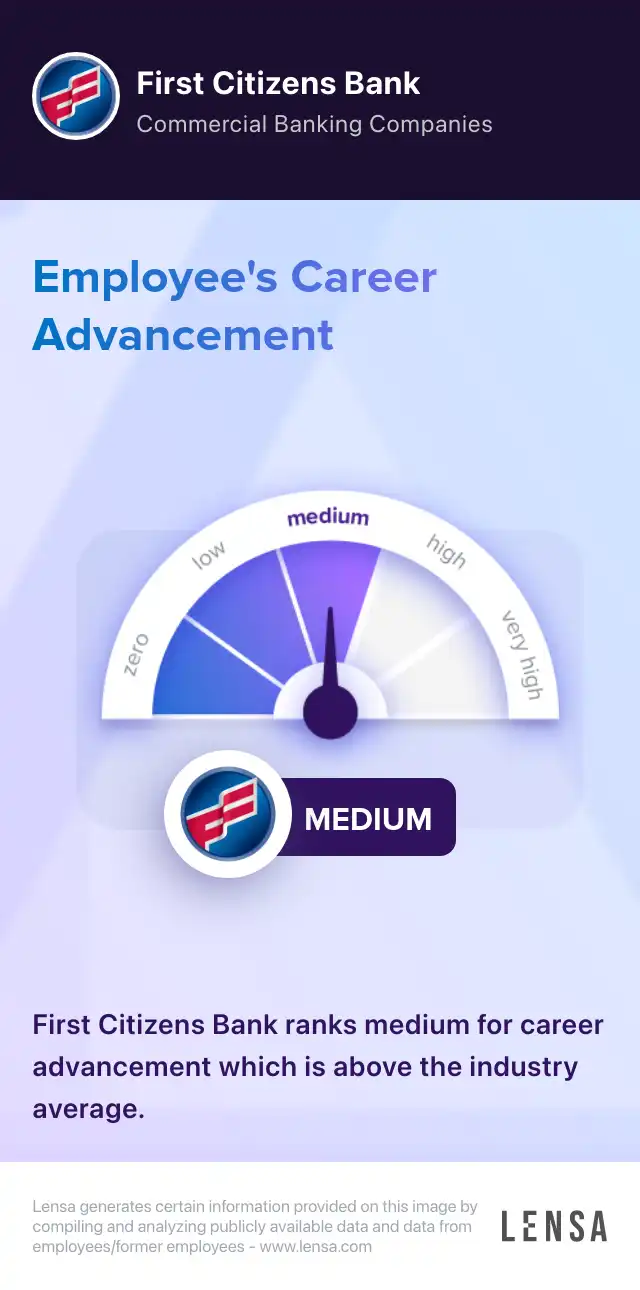 CRA Program Specialist job in Columbia at First Citizens Bank | Lensa