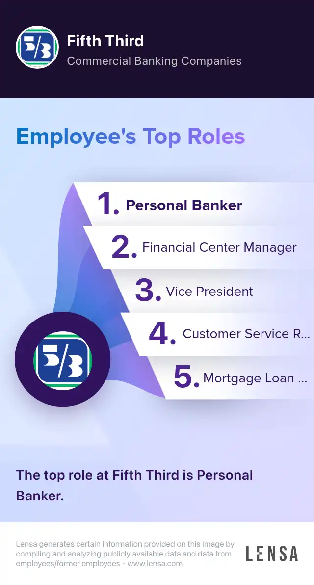 Wealth Management Advisor II job in Chicago at Fifth Third | Lensa