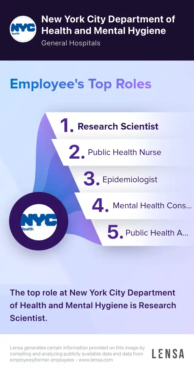 General Counsel, Office of the General Counsel job in New York at New ...