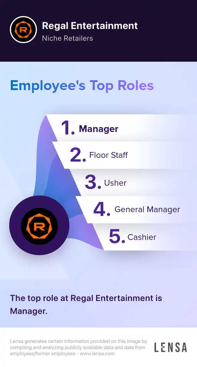 Floor Staff- Regal Red Rock 14.50/hr job in Las Vegas at Regal ...