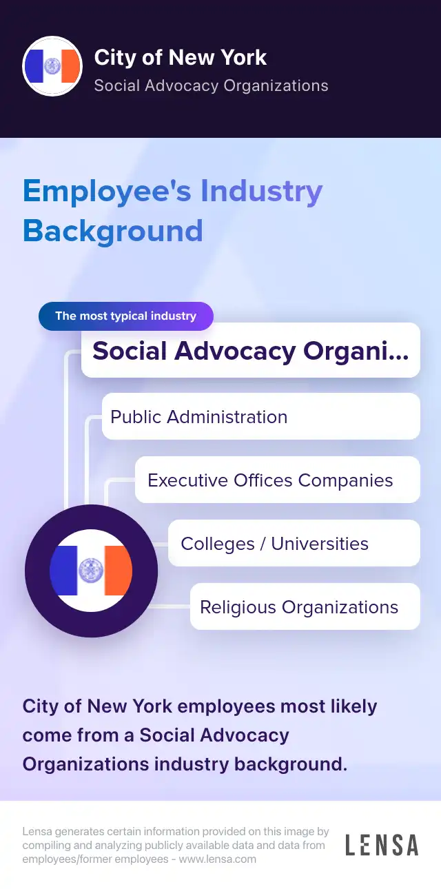 Senior Registration Supervisor, Bureau of Childcare job in New York at ...