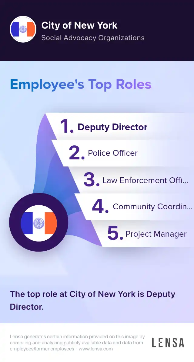 Unit Chief, Lease Reporting job in New York at City of New York | Lensa