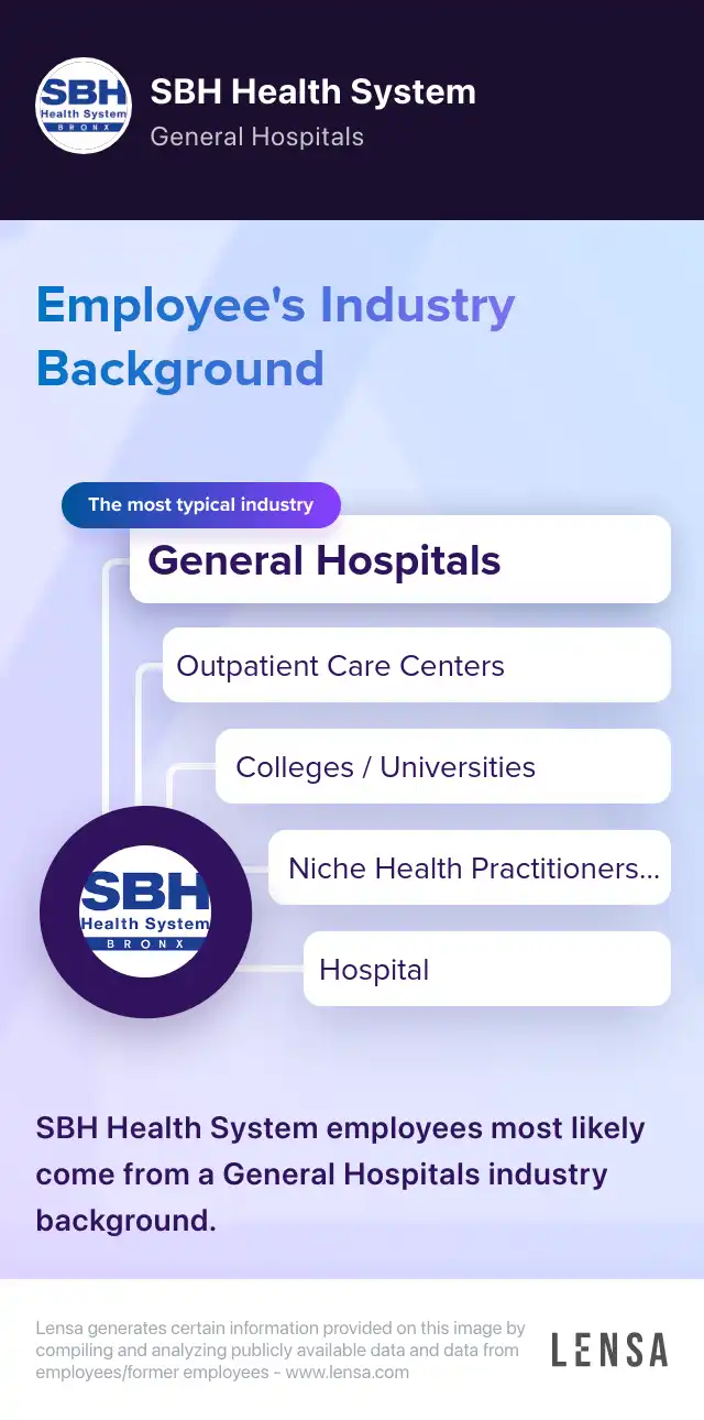 03464 Store Manager job in Las Vegas at SBH Health System | Lensa