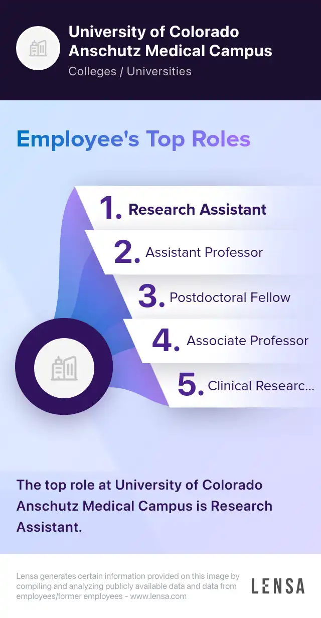 Executive and Business Support Professional (Senior - Principal Level ...