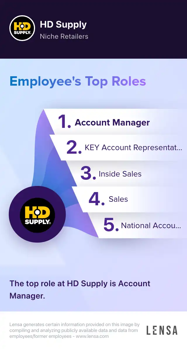 Remote Renovation Sales Representative - Columbus, OH job at HD Supply ...