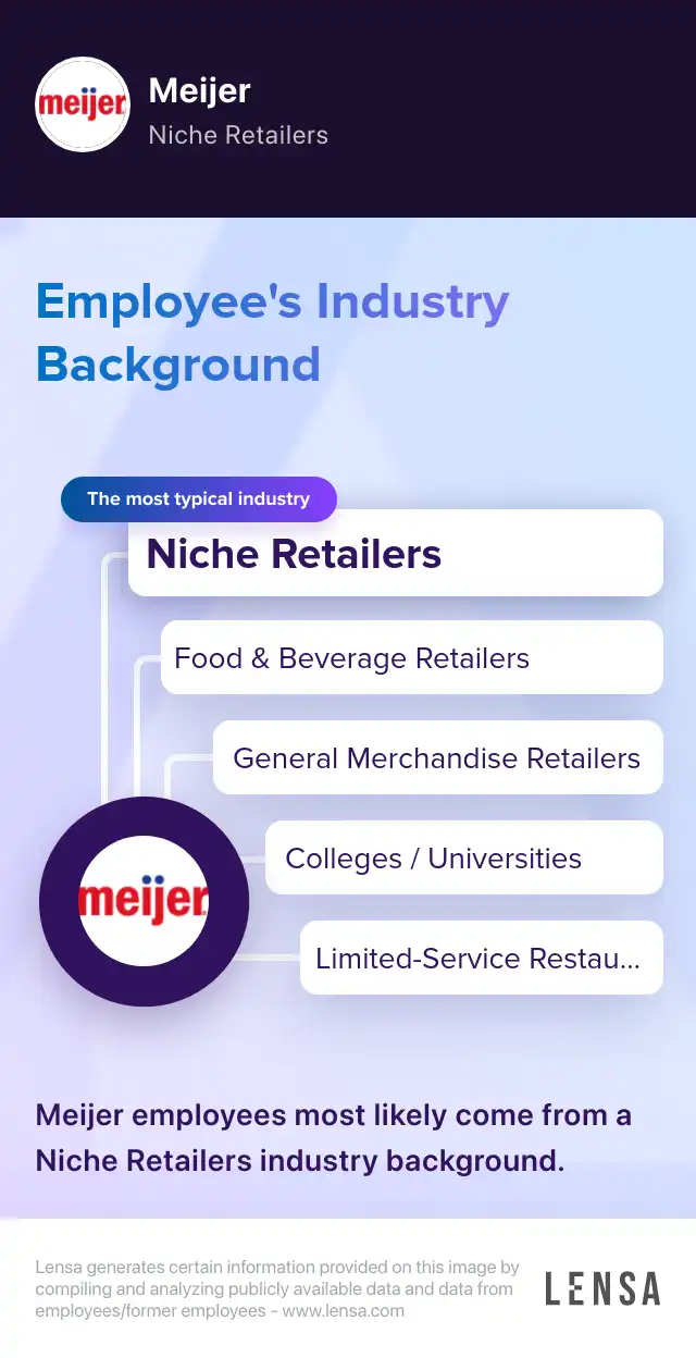 Receiver - Part Time job in Rockford at Meijer | Lensa