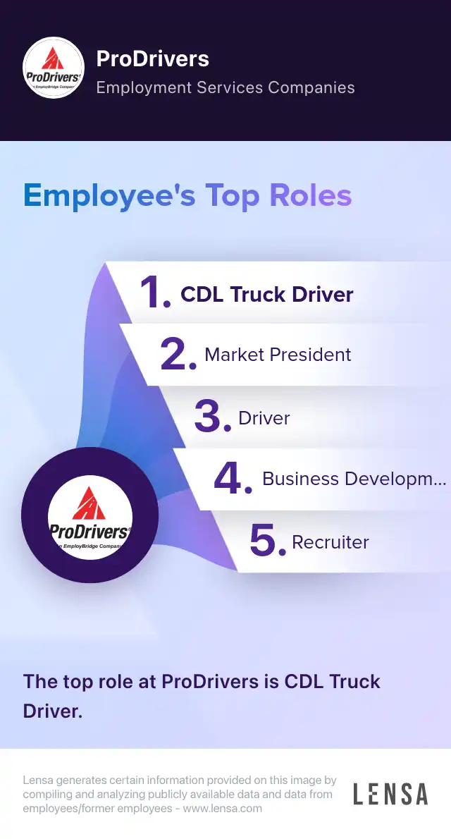 Experienced Class A Truck Driver job in Rancho Santa Fe at ProDrivers | Lensa