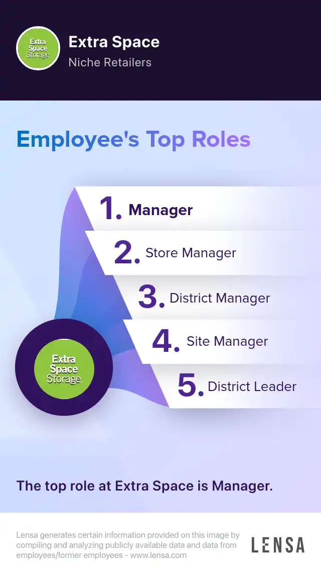 Assistant Store Manager job in St George at Extra Space | Lensa