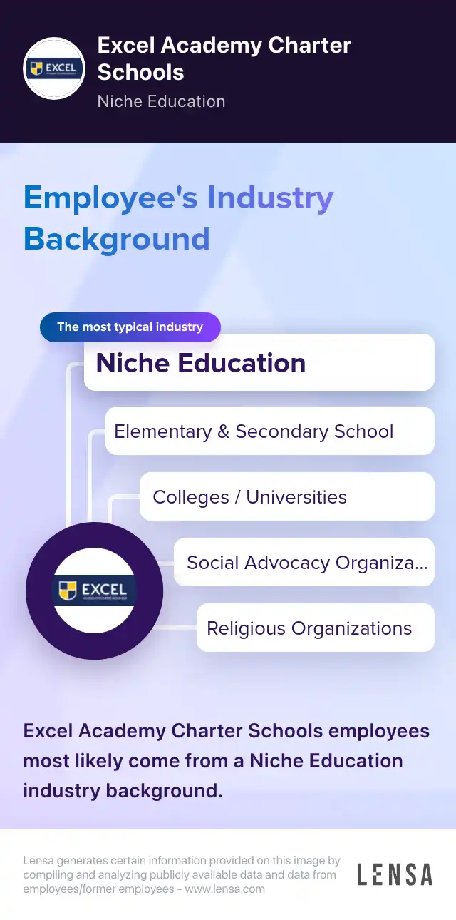 Associate Dean of Culture job in Chelsea at Excel Academy Charter ...
