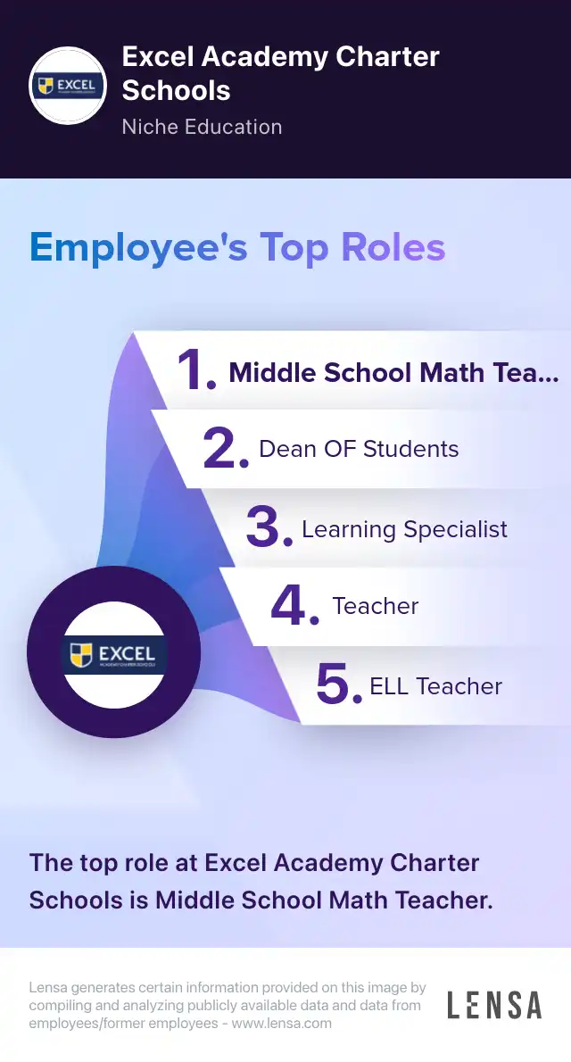 Building Substitute Teacher job in Providence at Excel Academy Charter ...