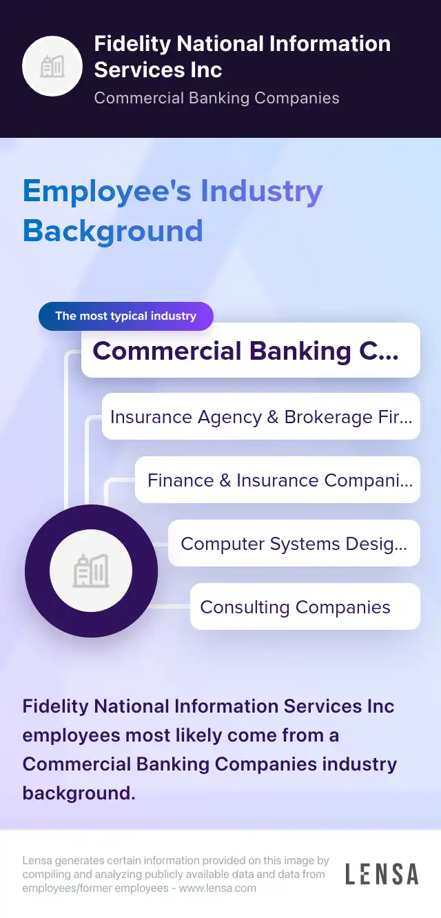 Systems Administrator job in Miami at Fidelity National Information ...