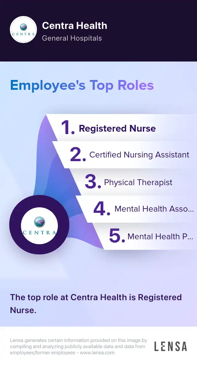 Nursing Aide Certified-Gretna PACE-FT/Days job in Gretna at Centra ...