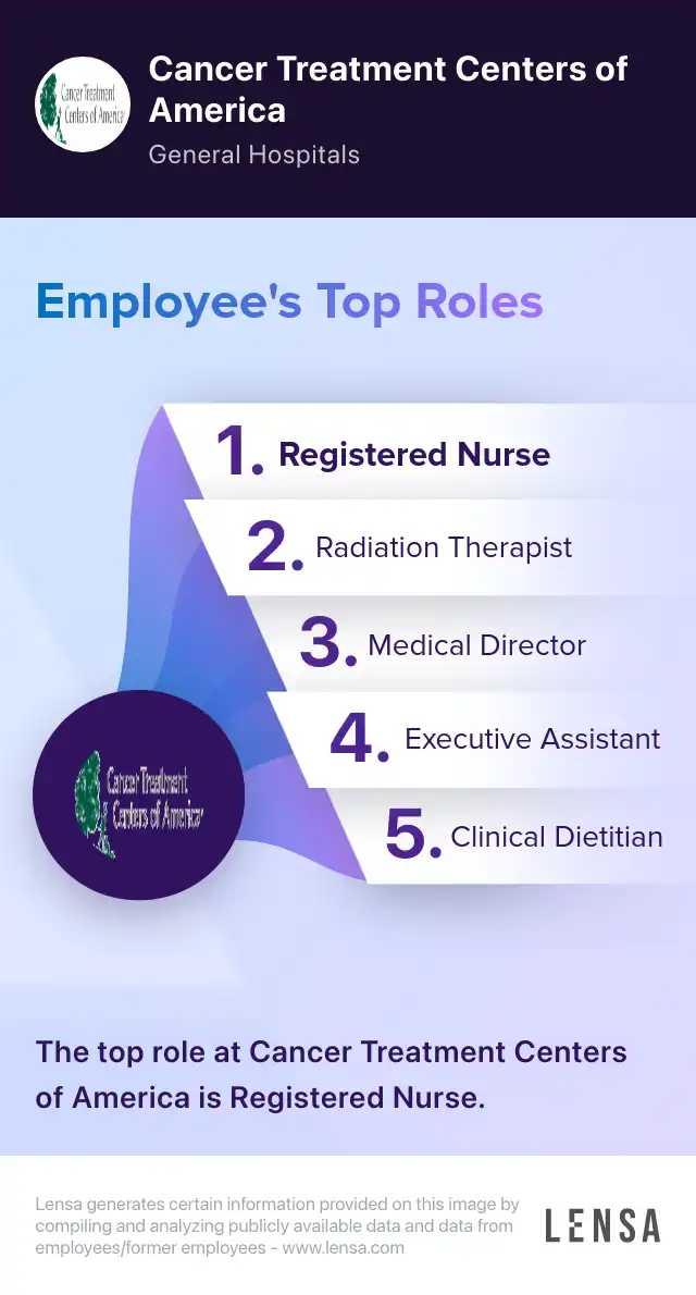 Laboratory Supervisor job in Goodyear at Cancer Treatment Centers of ...