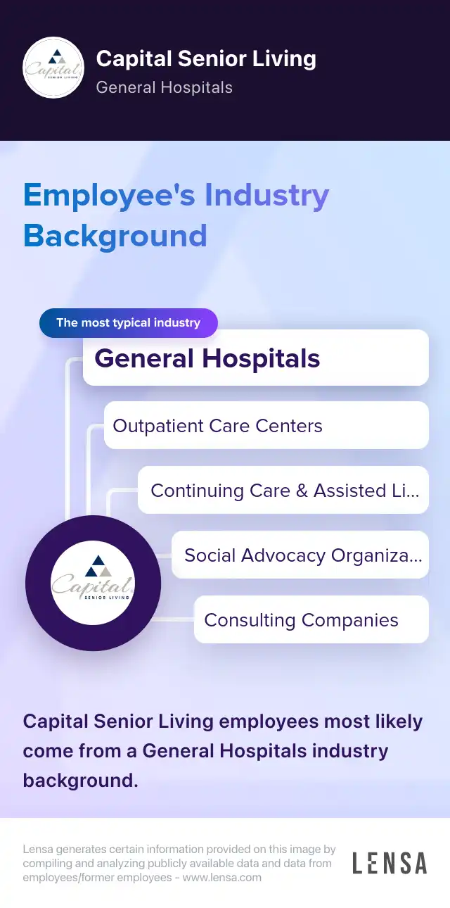 Nursing LPN LVN job in Hot Springs at Capital Senior Living | Lensa