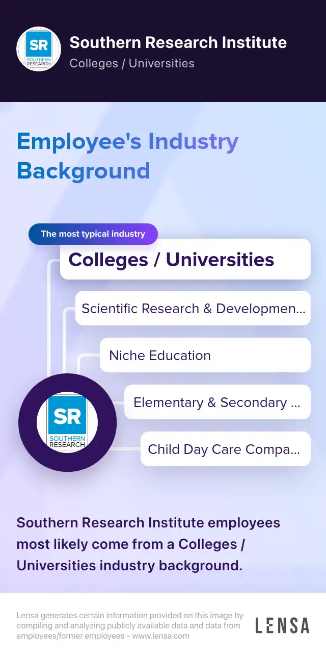 Human Resources Coordinator job in Birmingham at Southern Research ...