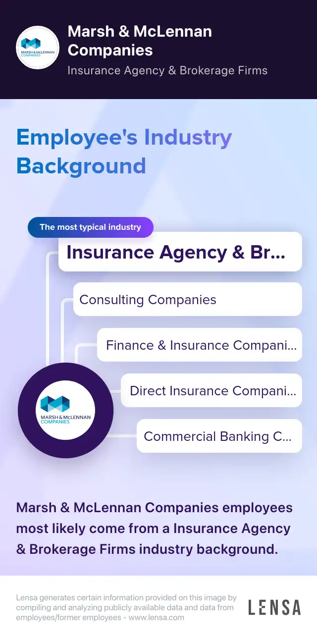 Remote Sr. Commercial Account Executive job at Marsh & McLennan ...