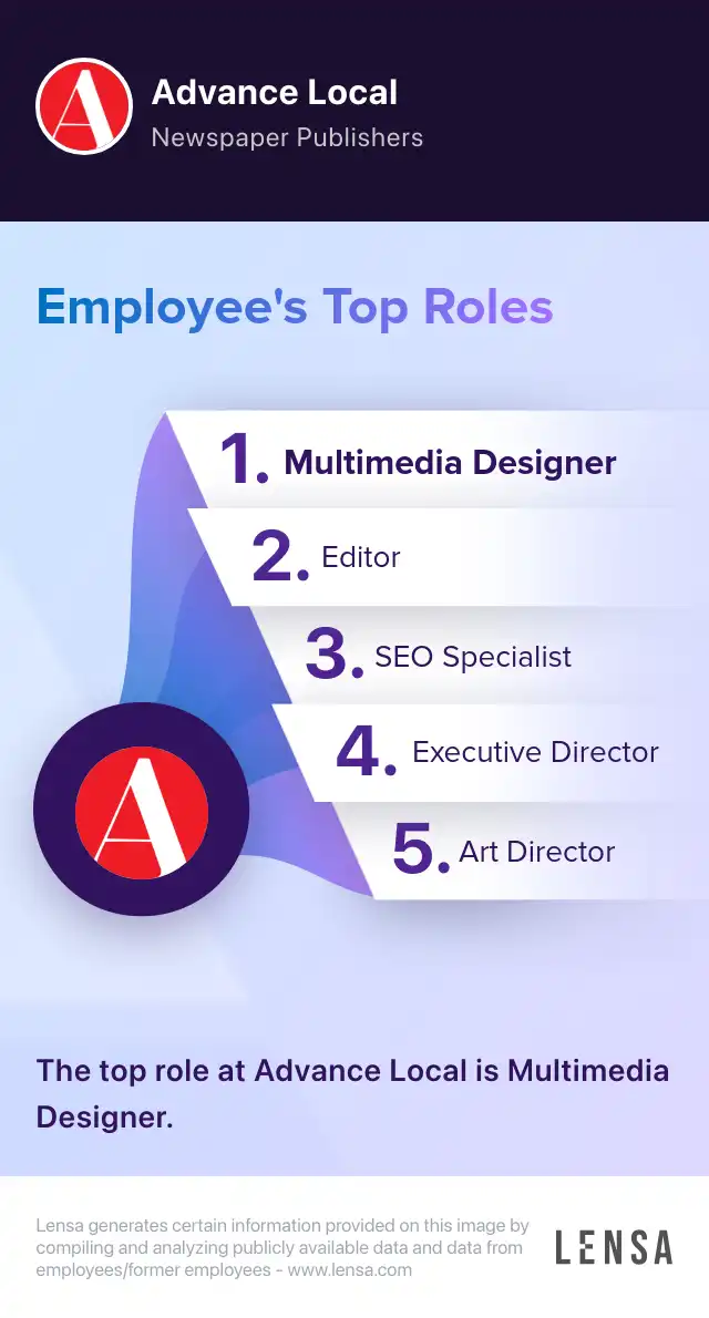 Executive Assistant job in Birmingham at Advance Local | Lensa