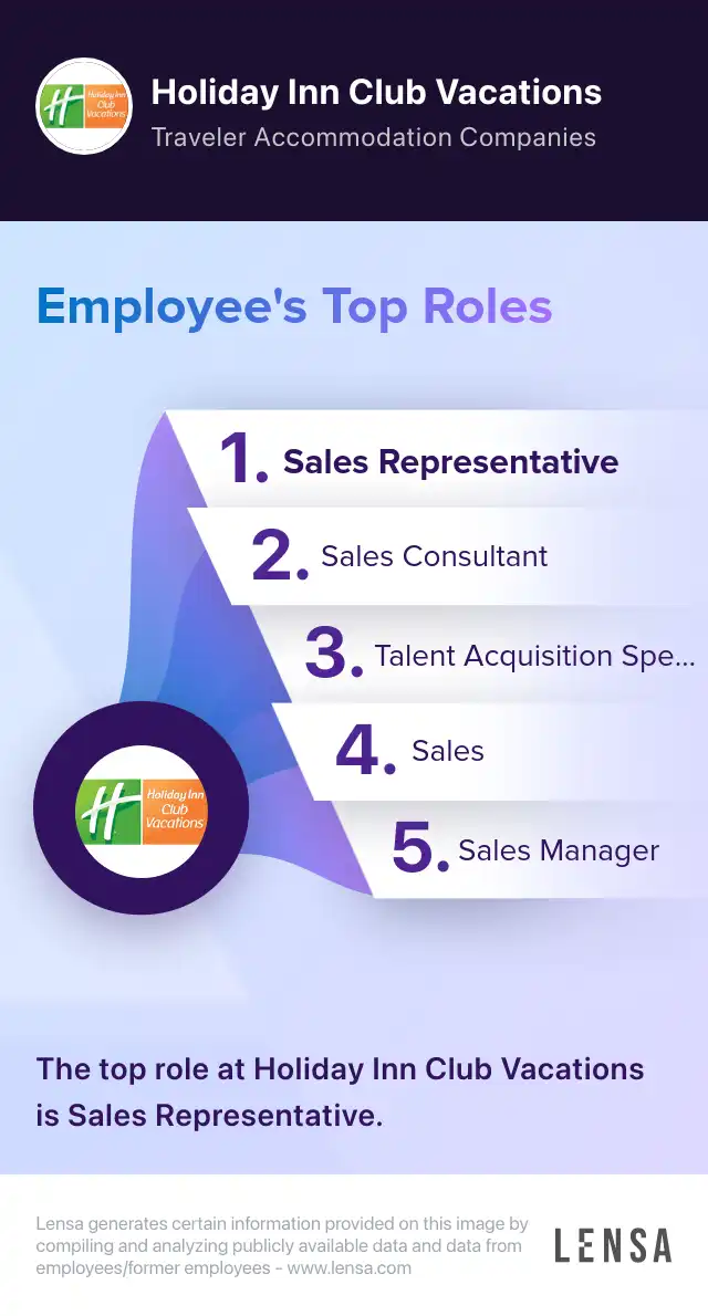 Vacation Sales Consultant job in Las Vegas at Holiday Inn Club ...