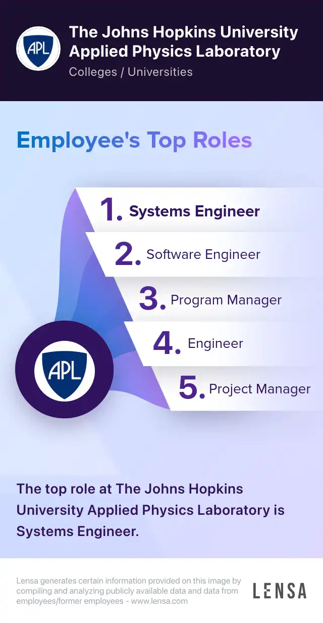 Senior PVAT Evaluation, Analysis, and Integration Engineer job in ...