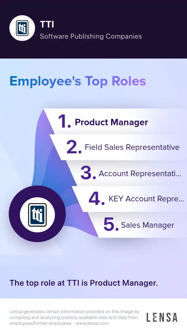 Field Sales and Marketing Representative - Erie, PA job in Erie at TTI ...