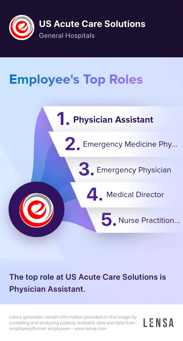 Emergency Medicine Physician Assistant job in Northridge at US Acute ...