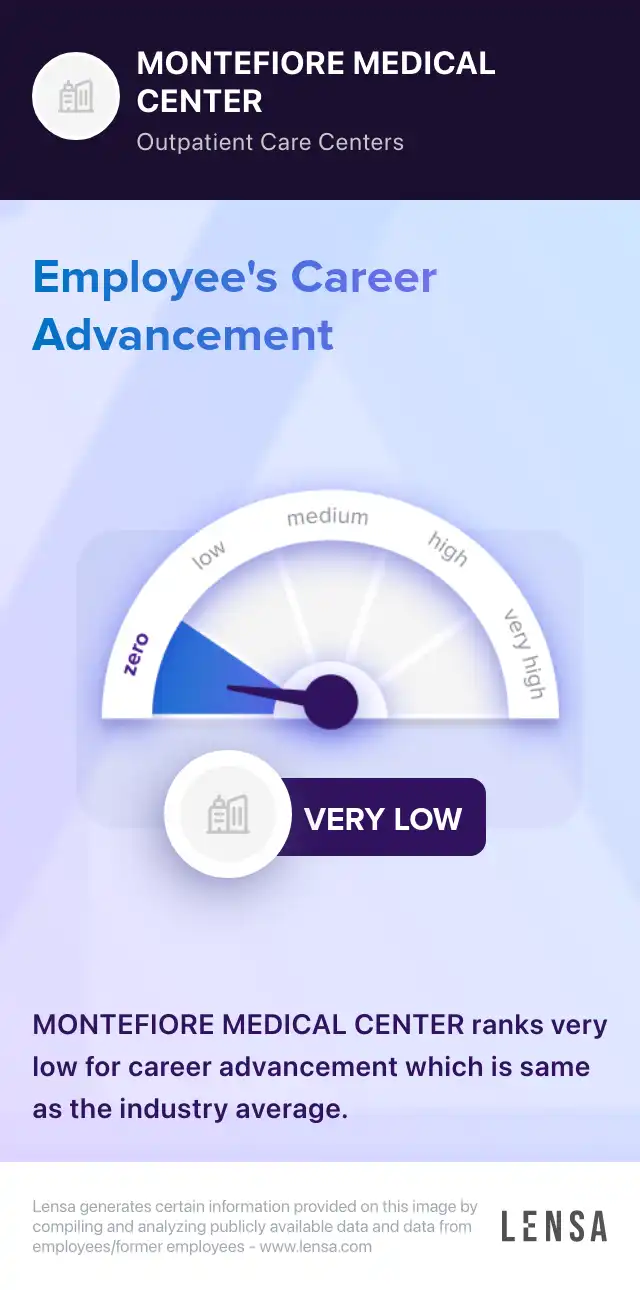 Emergency Medicine job in Bronx at MONTEFIORE MEDICAL CENTER | Lensa
