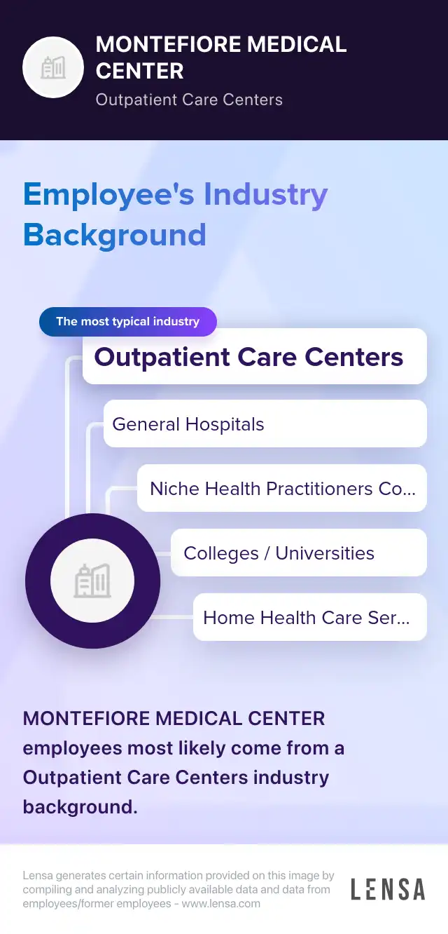 Emergency Medicine job in Bronx at MONTEFIORE MEDICAL CENTER | Lensa