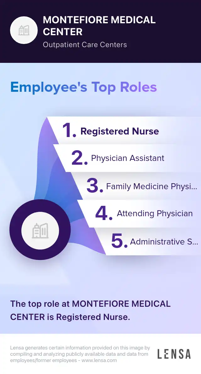 Emergency Medicine job in Bronx at MONTEFIORE MEDICAL CENTER | Lensa