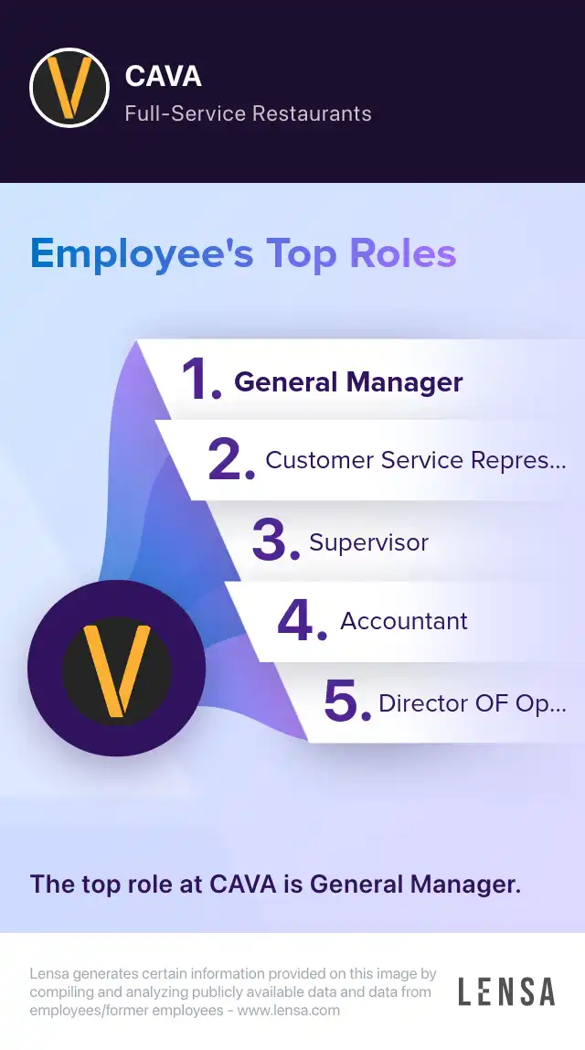 Team Member job in Woodland Hills at CAVA | Lensa