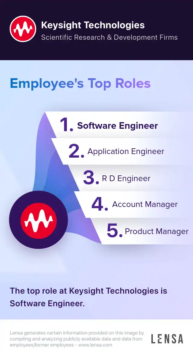 IT Engineer Intern job in Santa Rosa at Keysight Technologies | Lensa