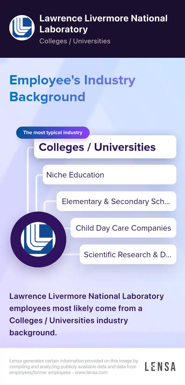 Drug and Breath Alcohol Technician job in Livermore at Lawrence ...