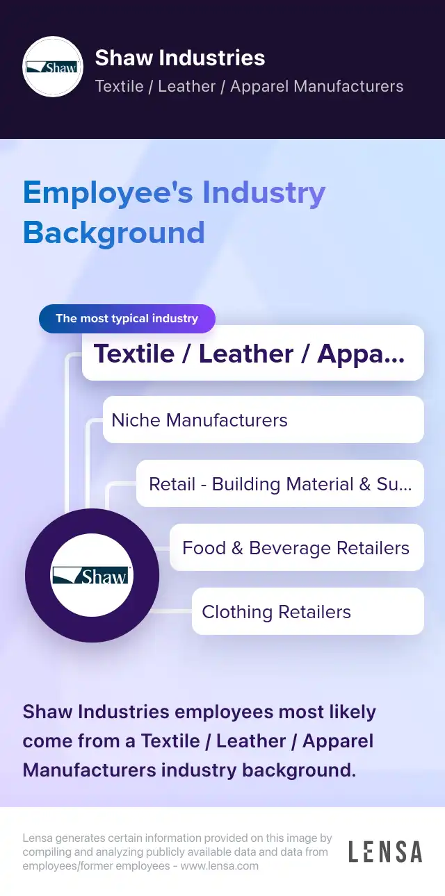 Continuous Improvement Engineer job in Andalusia at Shaw Industries | Lensa