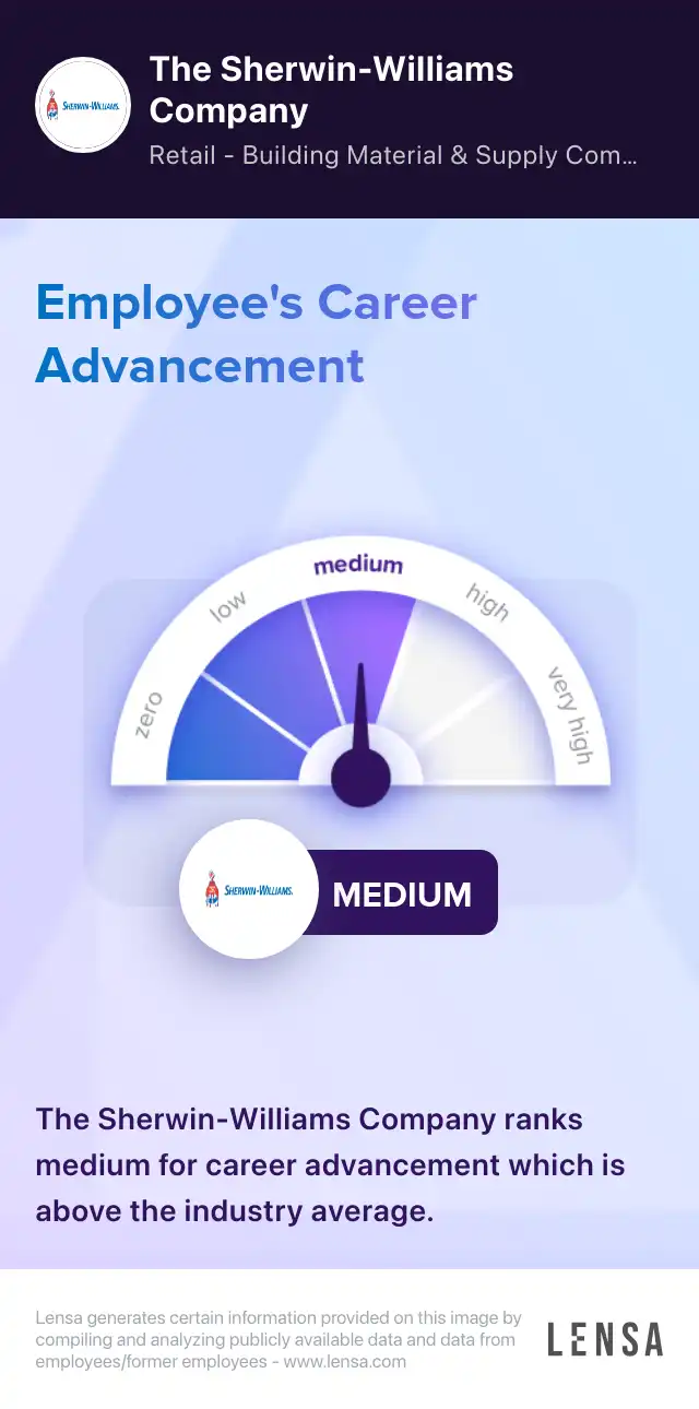 Store Associate job in Elizabeth City at The Sherwin-Williams Company ...