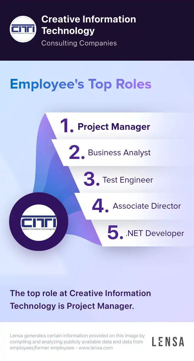 Prin AI & Analytics Data Architect job in Shakopee at Creative ...