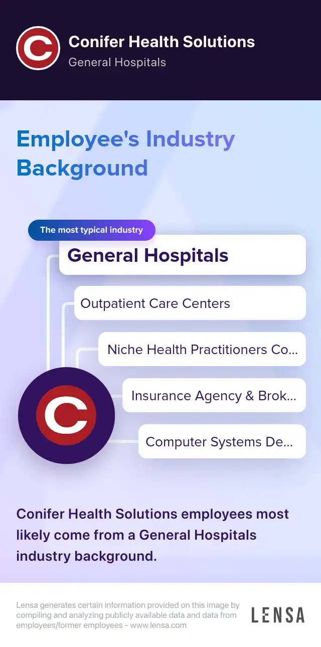 Remote CRC/DRG Coding Auditor - Remote job at Conifer Health Solutions ...